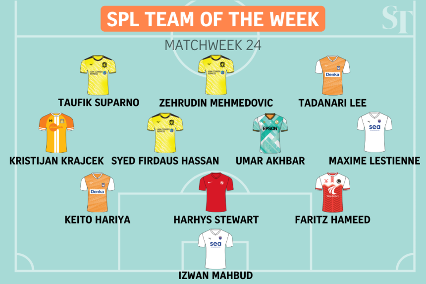 SPL Team of the Week: Matchweek 24 | The Straits Times